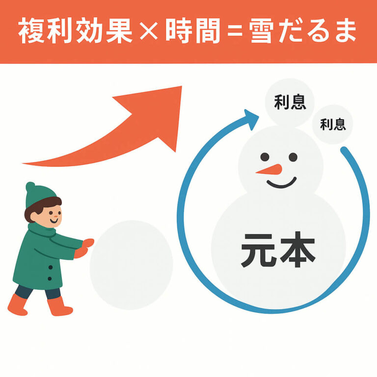 実録！新NISAの運用実績をブログで全公開【2025年8月】 - マネリテの泉