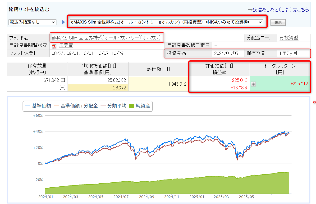 実録！新NISAの運用実績をブログで全公開【2025年8月】 - マネリテの泉
